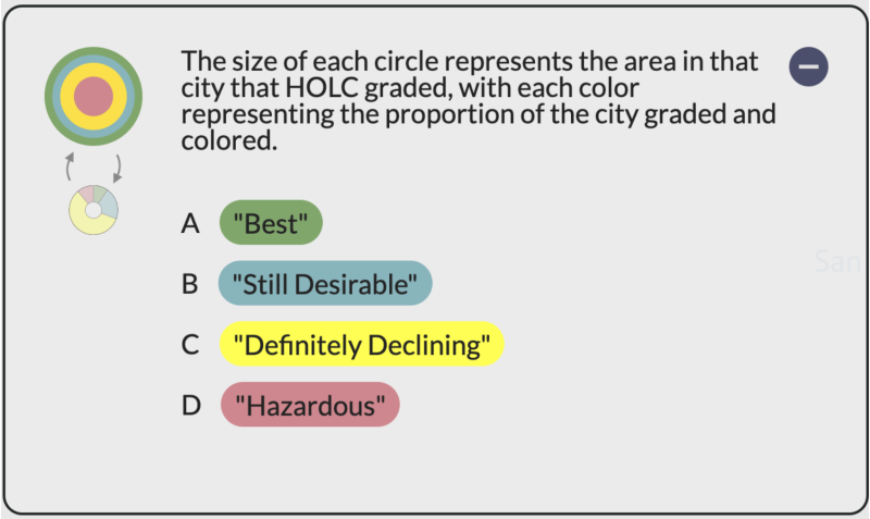 Mapping Inequality • New American History