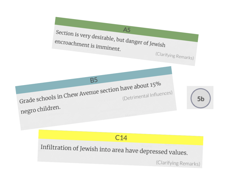 Mapping Inequality • New American History