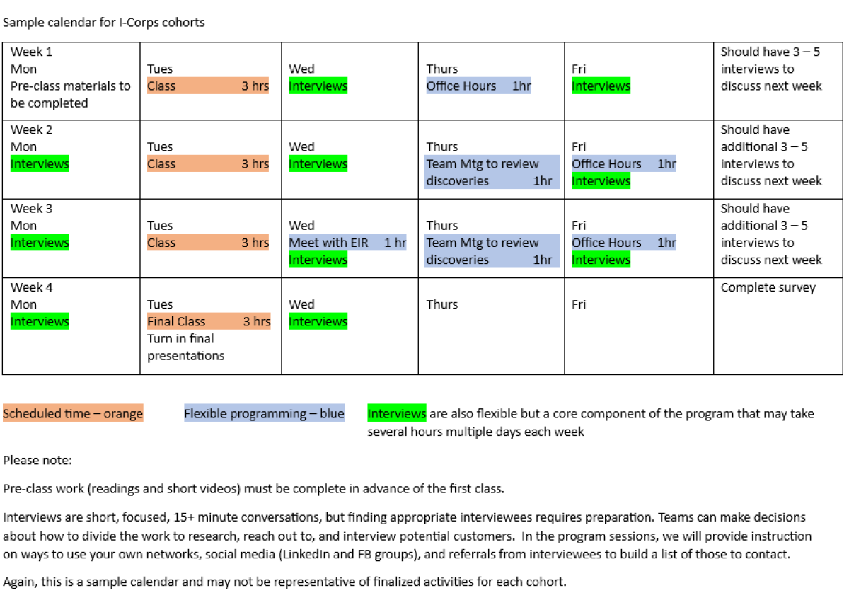 I-Corps Mid-South Hub • UVA Licensing & Ventures Group