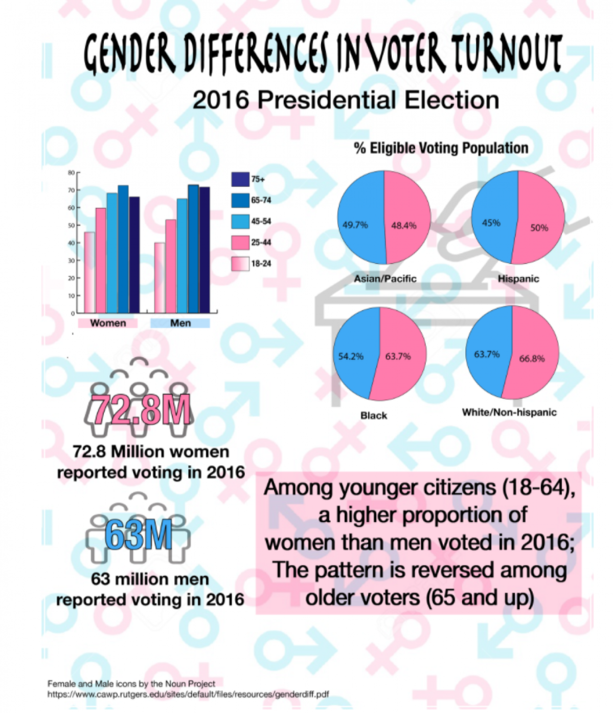 The Fight for Women's Suffrage • New American History